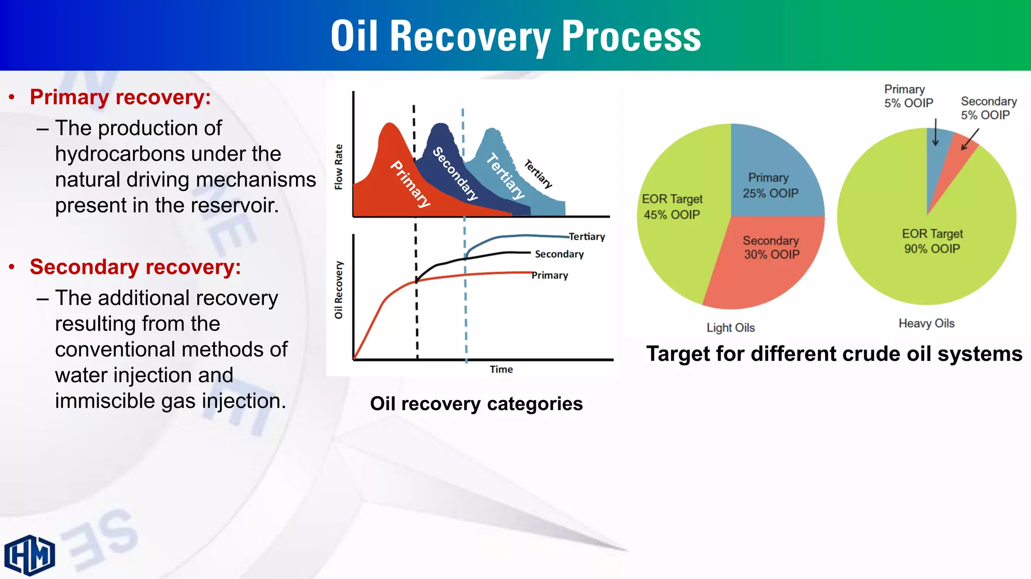 Recovery_techniques__1674919213.pdf