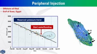 Recovery_techniques__1674919213.pdf