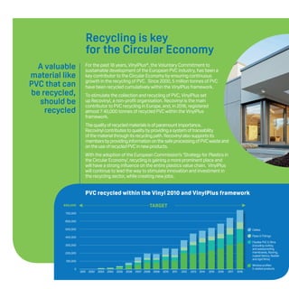 Vinylplus - PVC Recycling in Action | PDF