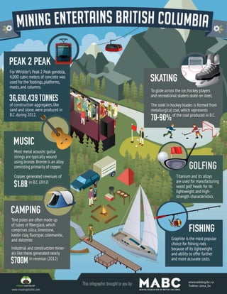Mining Entertains British Columbia - Visual Capitalist | PDF