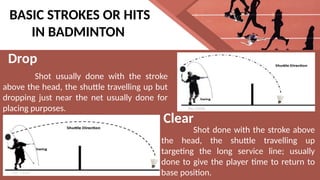 Recreational-Activities-Badminton-10.pptx