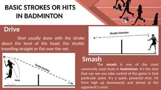 Recreational-Activities-Badminton-10.pptx