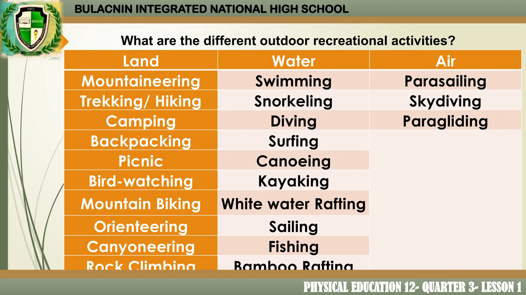 MEANING AND TYPES OF RECREATIONAL ACTIVITIES | PPTX