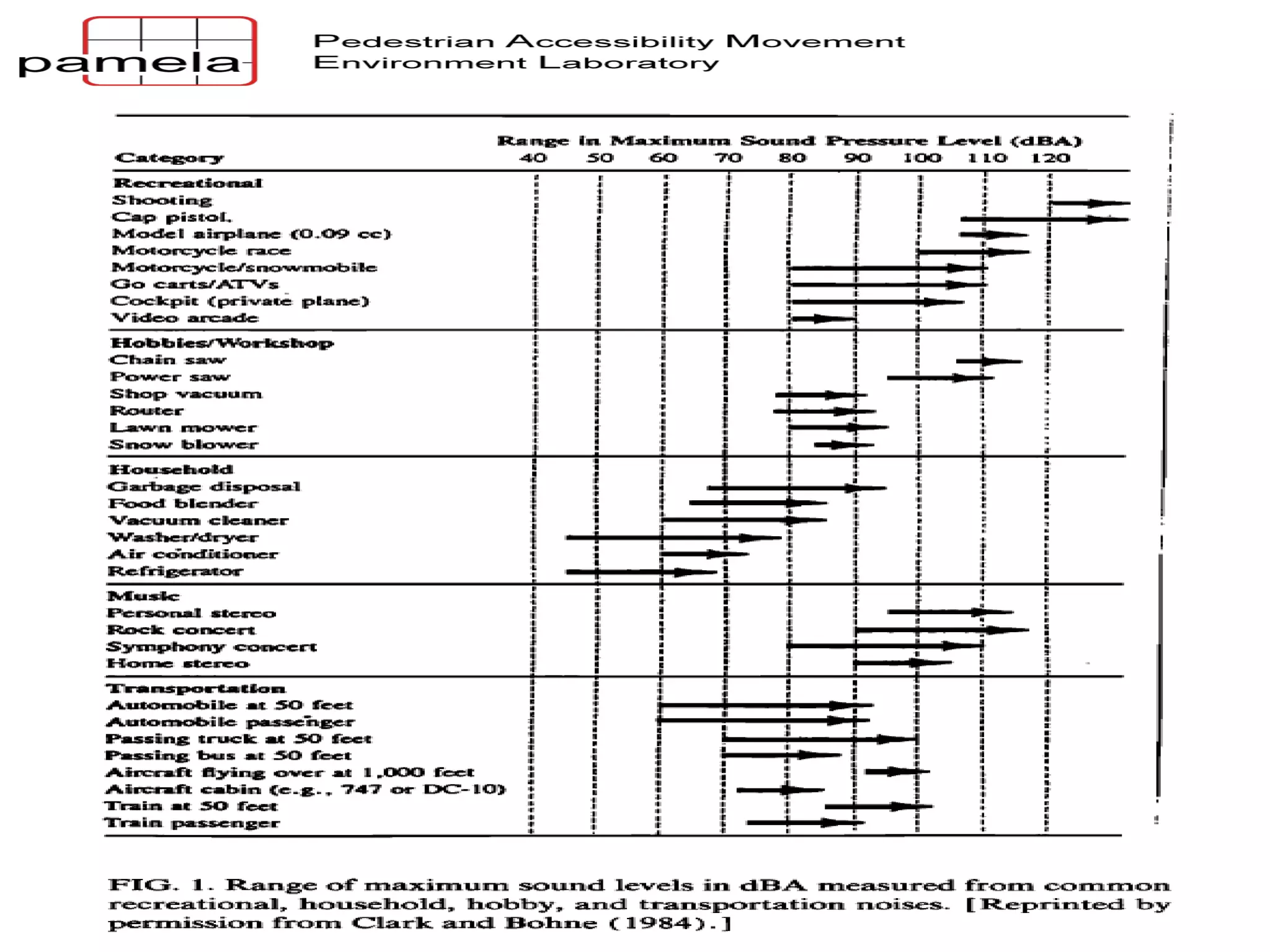 Recreational noise exposure and its effects on adolescents | PPT