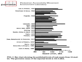 Recreational noise exposure and its effects on adolescents | PPT