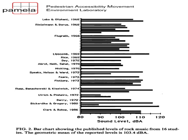 Recreational noise exposure and its effects on adolescents | PPT