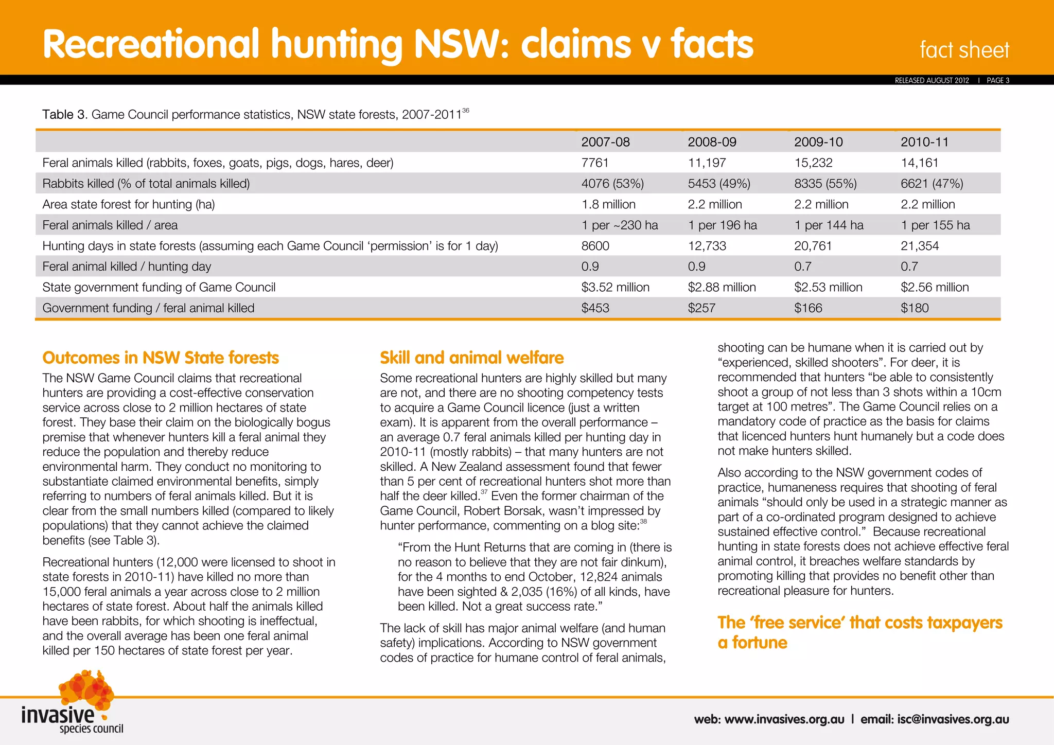 Recreational hunting NSW: Claims vs Facts | PPT