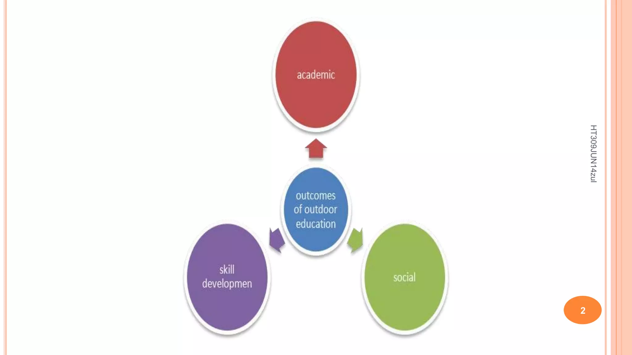 Recreational safety and risk management plan | PPTX
