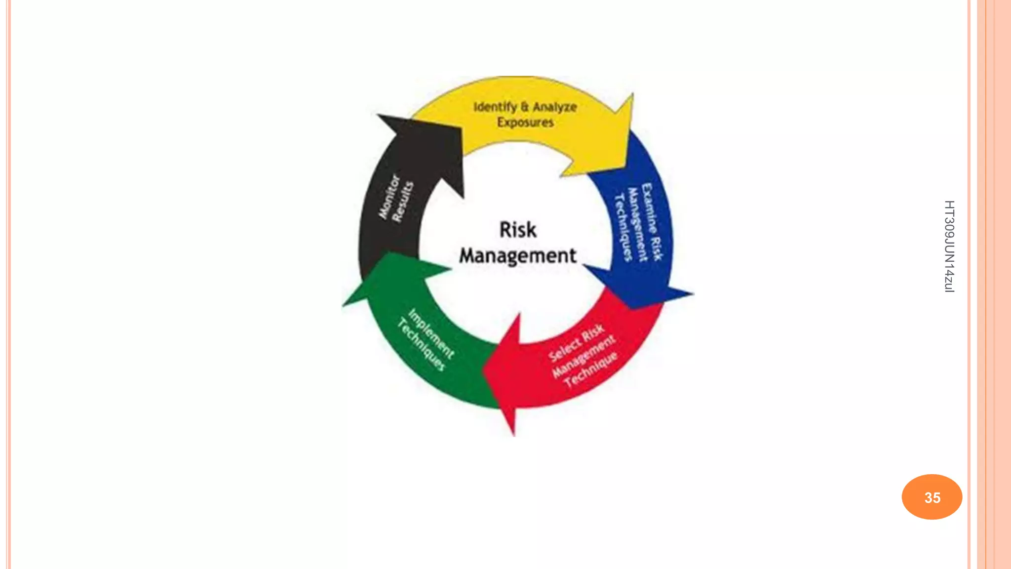 Recreational safety and risk management plan | PPTX
