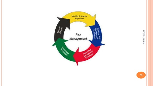 Recreational safety and risk management plan | PPTX
