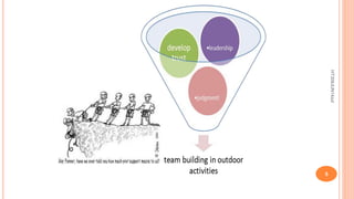 Recreational safety and risk management plan | PPTX