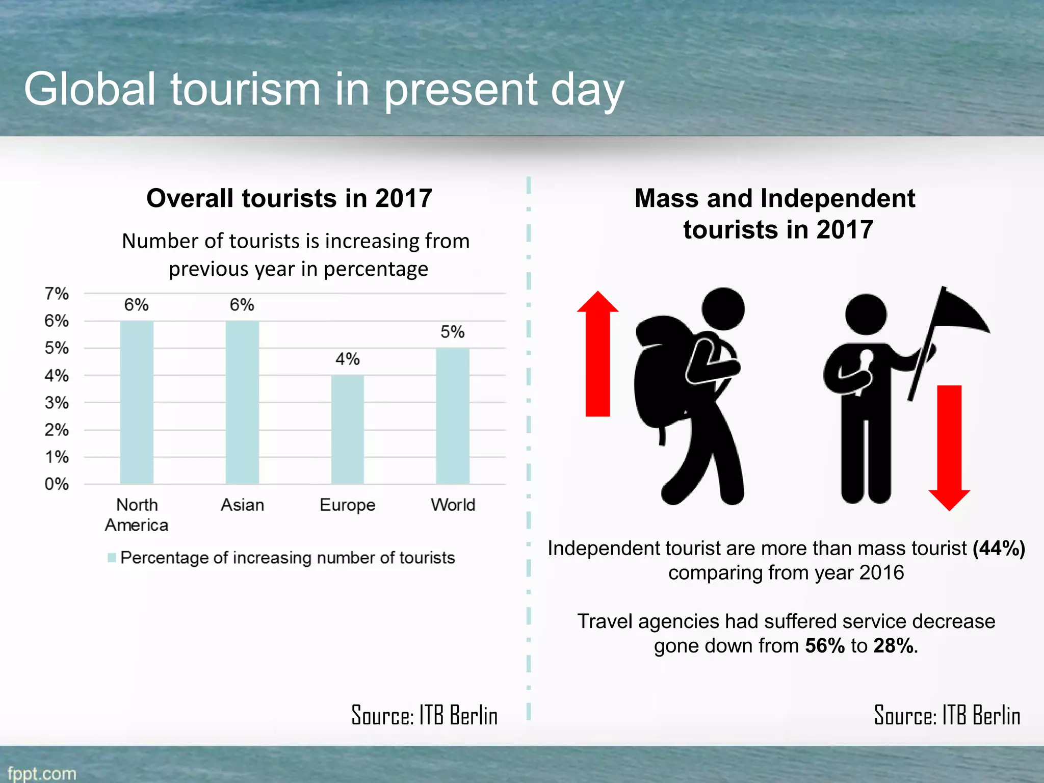 Tourism demand | PDF | Asia Travel | Travel Locations