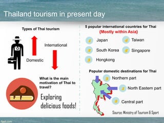Tourism demand | PDF | Asia Travel | Travel Locations