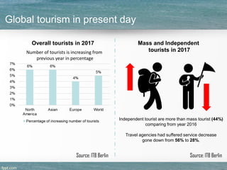 Tourism demand | PDF | Asia Travel | Travel Locations