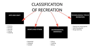 Recreation & fitness For Grade 9 RECREATIONAL ACTIVITIES | PPTX