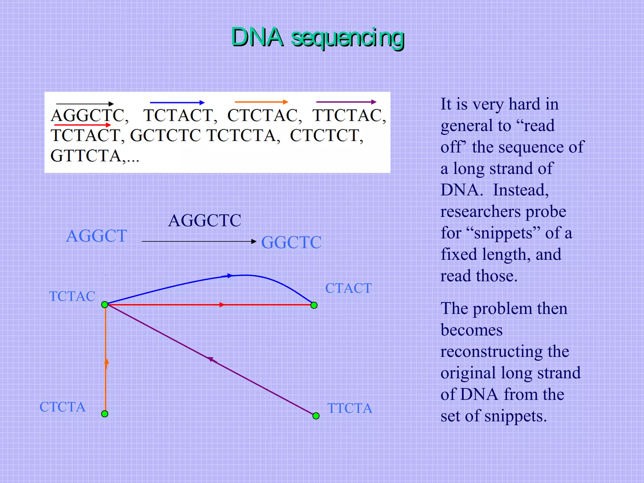 Recreation mathematics ppt | PPT