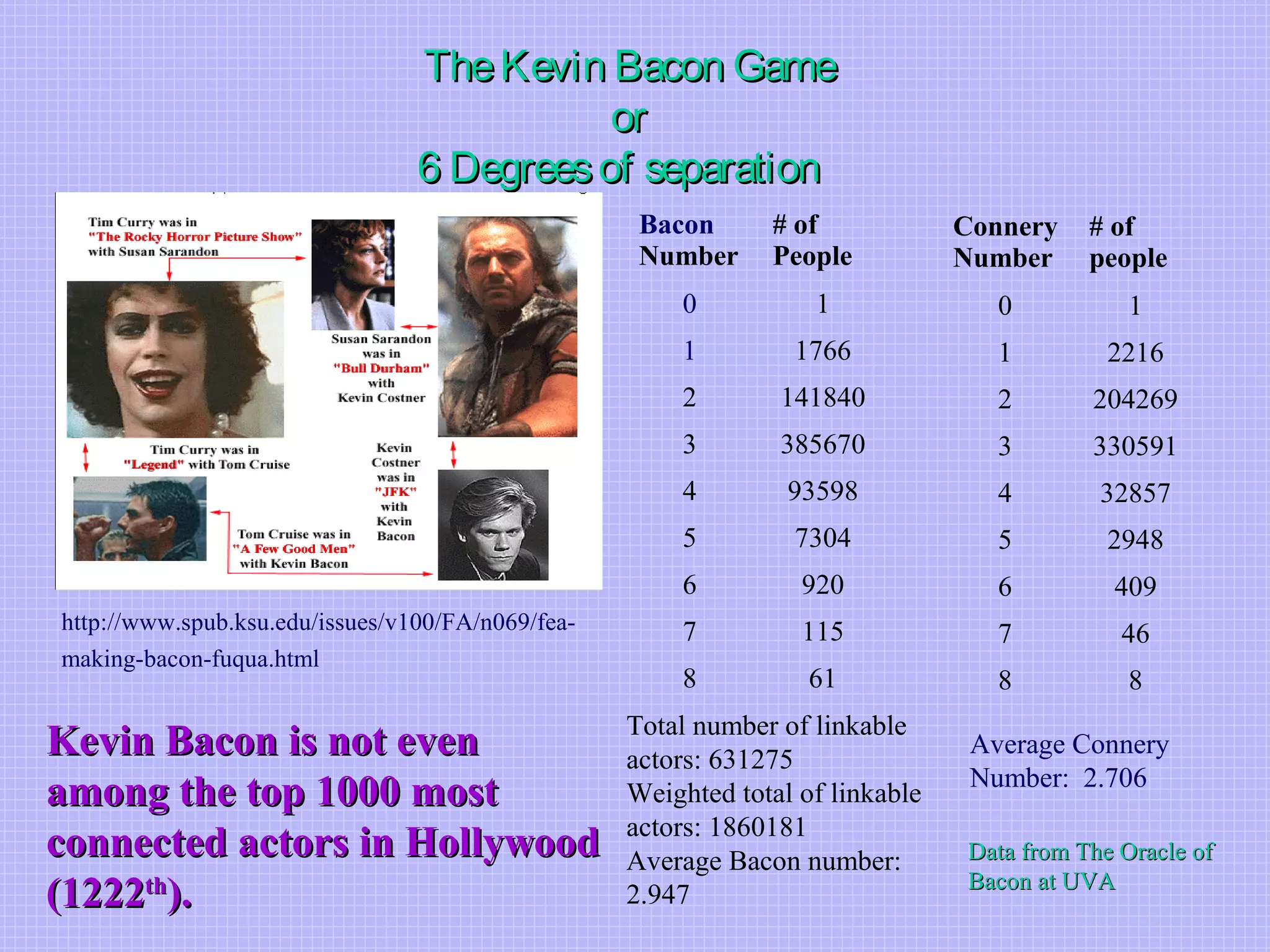 Recreation mathematics ppt | PPT