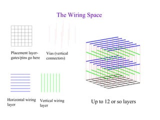 Recreation mathematics ppt | PPT