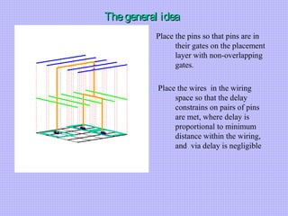 Recreation mathematics ppt | PPT