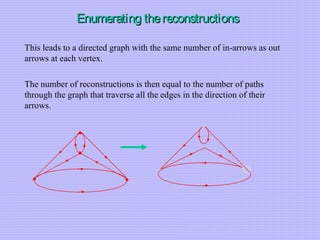 Recreation mathematics ppt | PPT