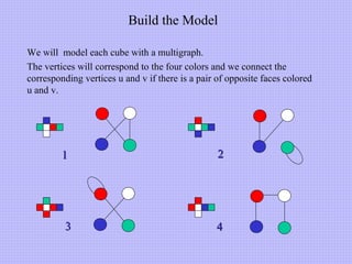 Recreation mathematics ppt | PPT