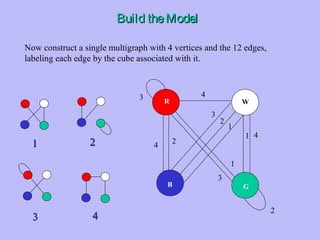 Recreation mathematics ppt | PPT