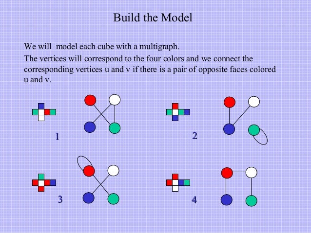 Recreation mathematics ppt
