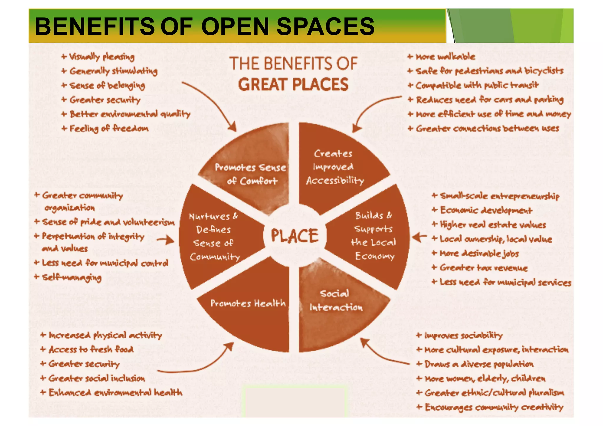 Recreation spaces | PDF
