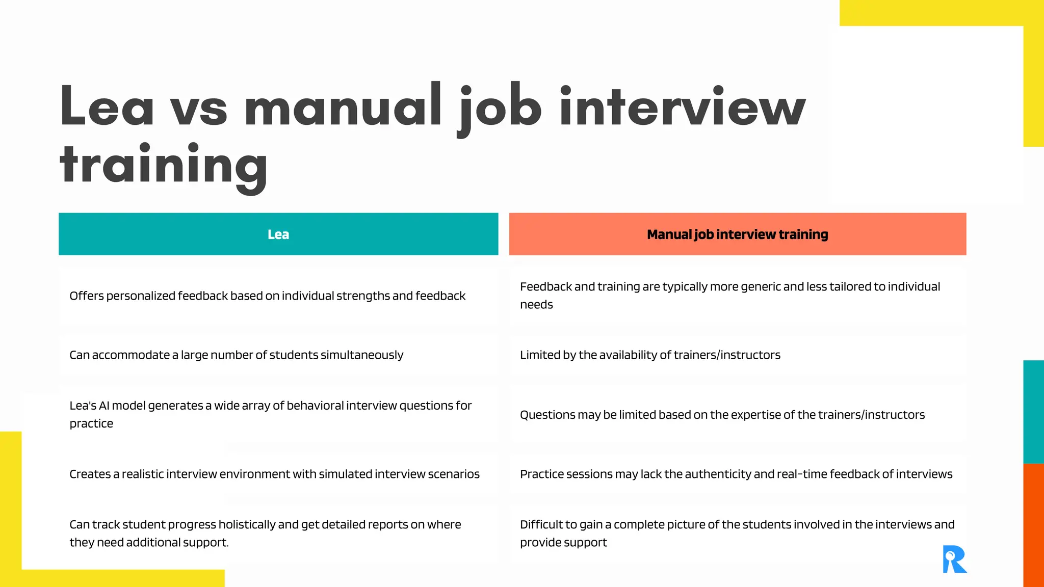 Recroot Lea - AI based interview platform - Product Brochure | PPT