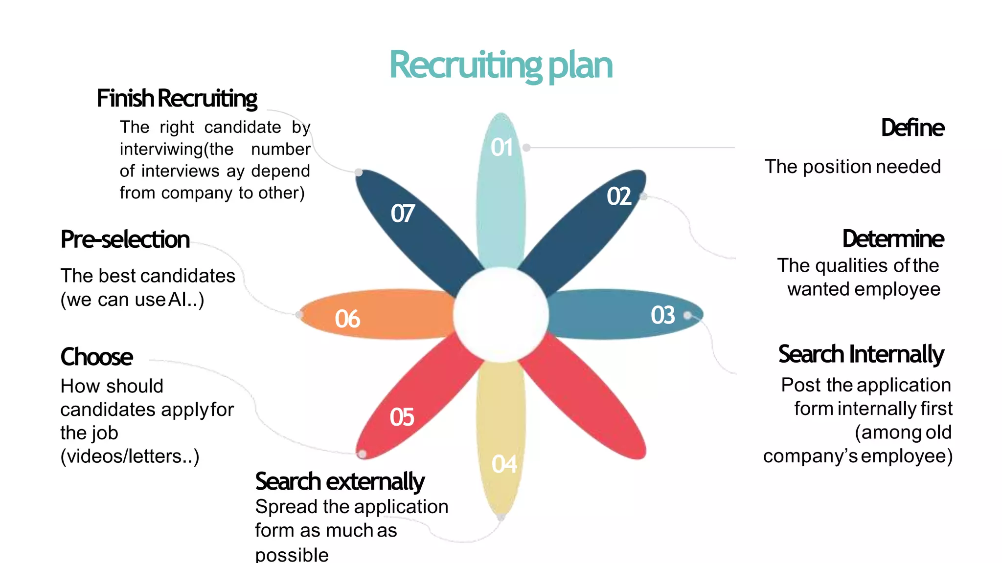 Recruiter | PPT