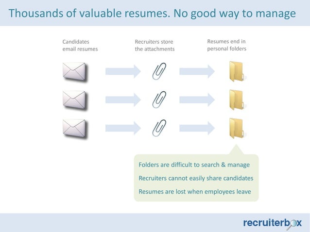 Recruiterbox | PPT