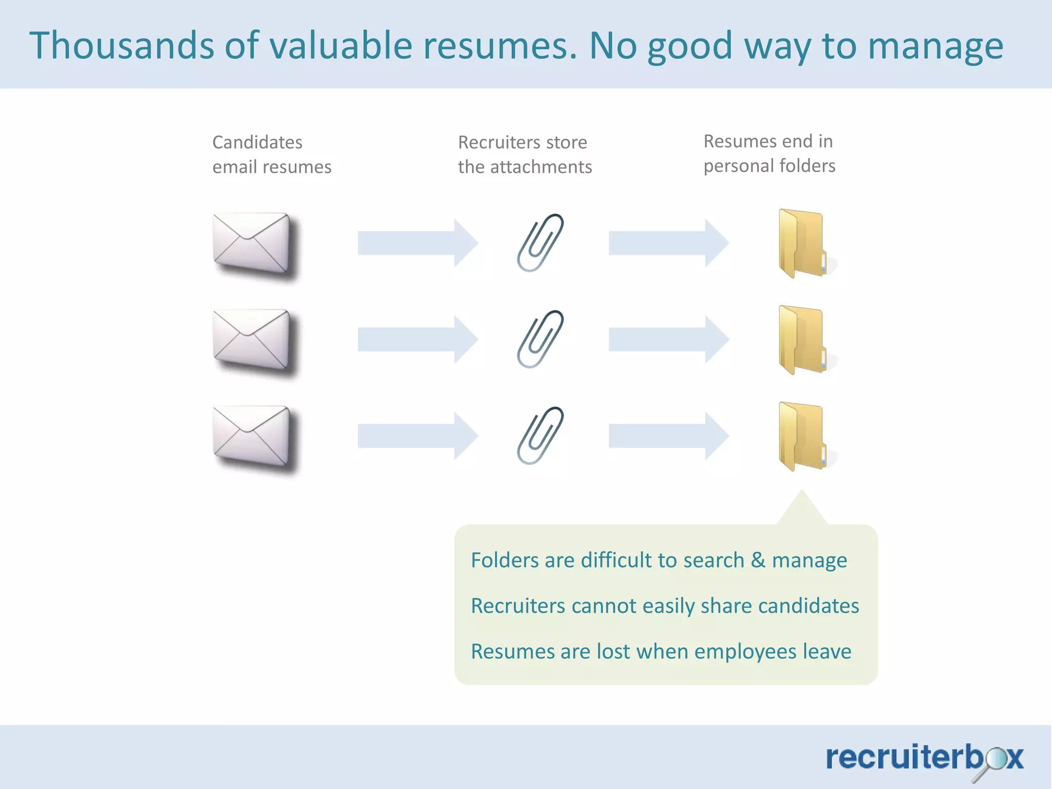 Recruiterbox | PPT