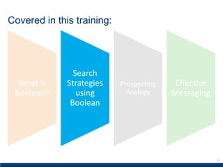 Recruiter Skills: Boolean/Search Operators & Prospect Messaging | PPT