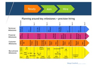 Recruitment and Selection Strategies for Building a Strong Team | PPT