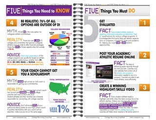 College Recruiting Simplified Guidebook | PDF
