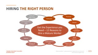 Finding your Most Valuable Business Asset - Recruiting, Hiring and ...