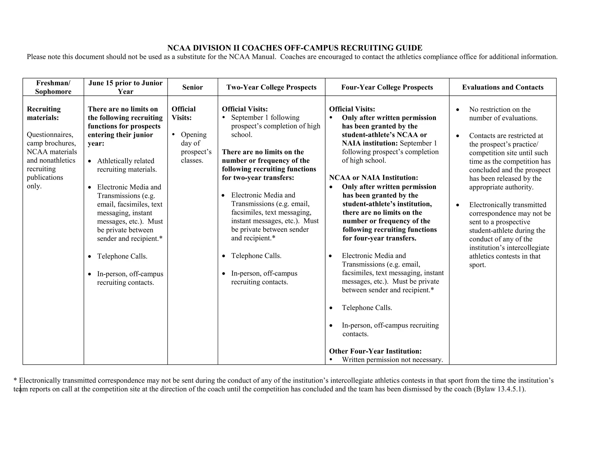 NCAA DIVISION II COACHES OFF-CAMPUS RECRUITING GUIDE | PPT