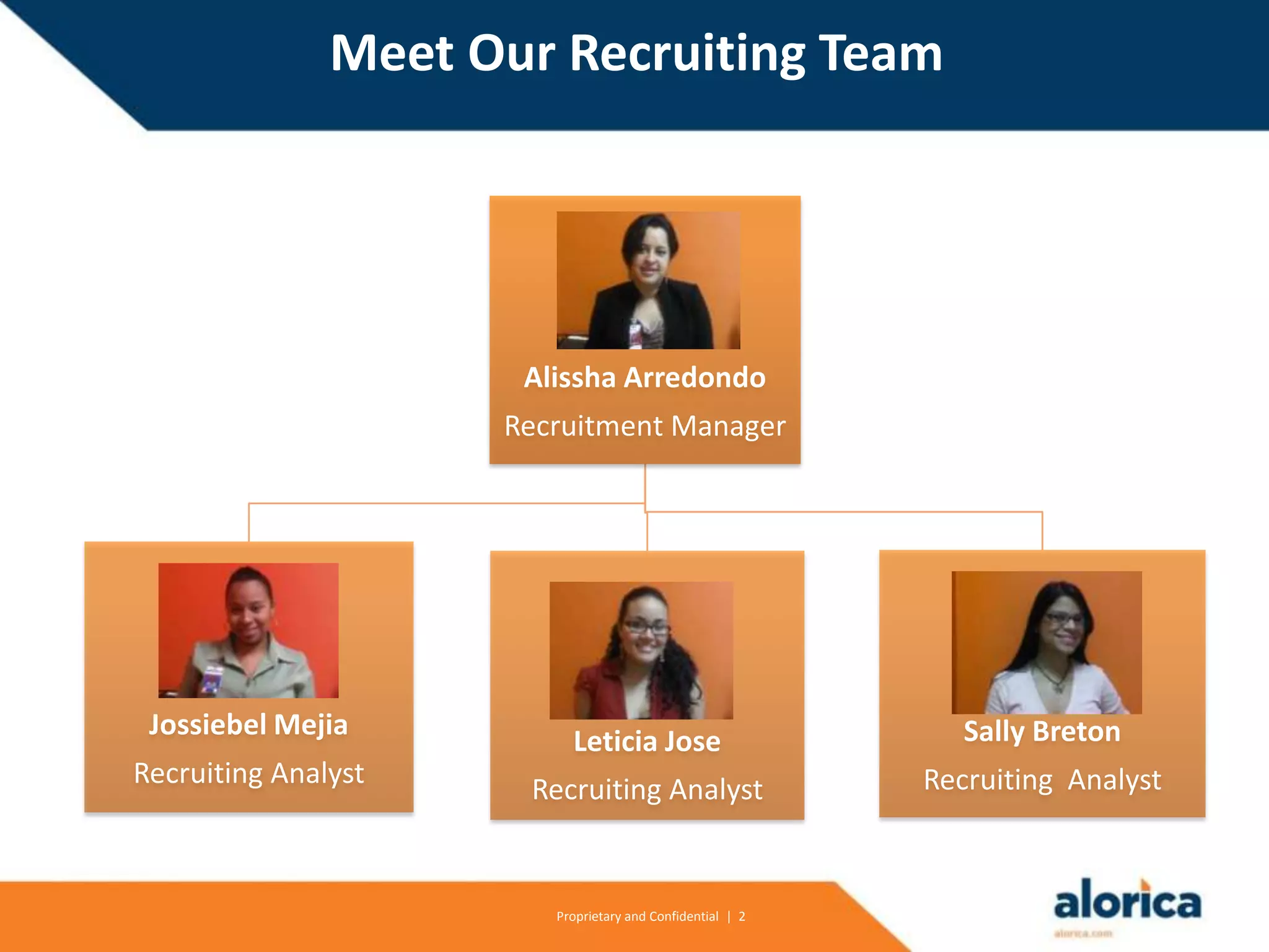 Recruiting presentation | PPSX