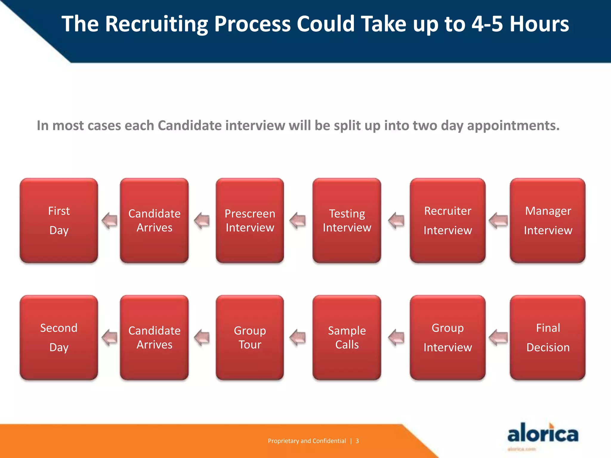 Recruiting presentation | PPSX