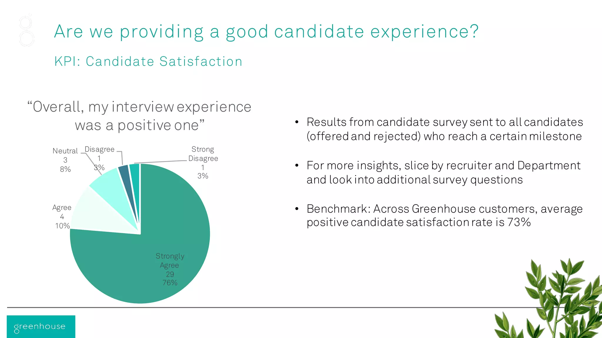 Recruiting Metrics - Strategic and Tactical KPIs for Talent Acquisition ...