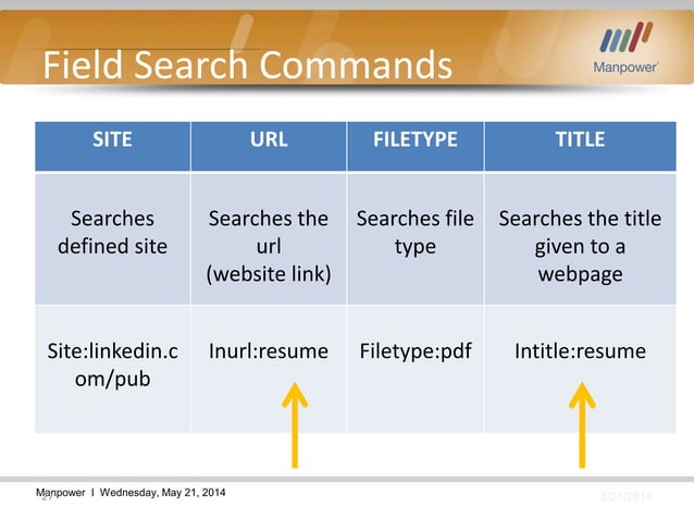 Recruiting Nugget 8 Intro To Boolean Basics May 21 2014