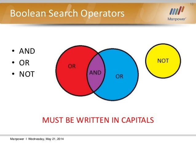 Recruiting Nugget 8 Intro To Boolean Basics May 21 2014