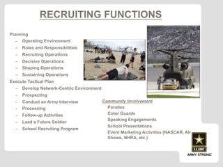 Recruiting overview | PDF