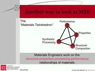 Materials Science and Engineering at Ohio State | PPT
