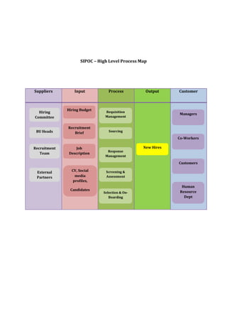 Recruiting the Lean Way - Value Stream Mapping | PDF