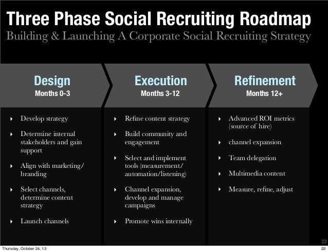 Lessons From The Trenches: How To Develop Social Recruiting Strategie…