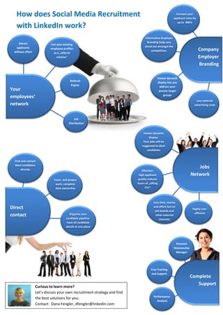 Social Media Recruiting with LinkedIn (english) | PDF
