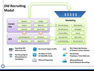 Recruiting With Social Media | PPT