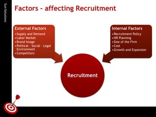Basic Recruitment Process | PDF | Human Resources | Business
