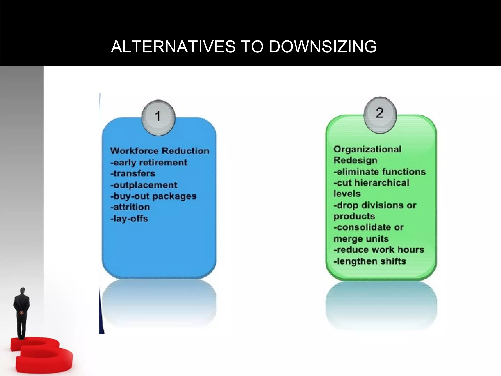 Recruitment & Selection (Downsizing) | PPT